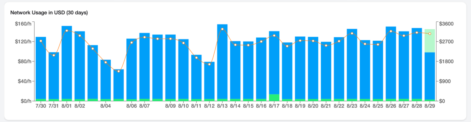 What is Helium? A Guide to the DePIN Project Earning Through Network ...