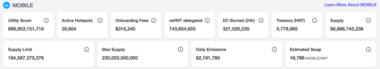 What is Helium? A Guide to the DePIN Project Earning Through Network ...