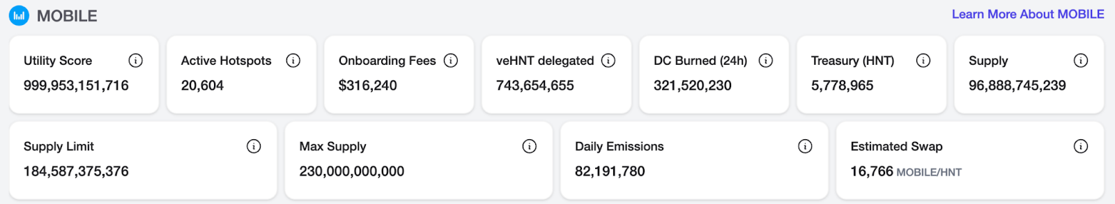 What is Helium? A Guide to the DePIN Project Earning Through Network ...