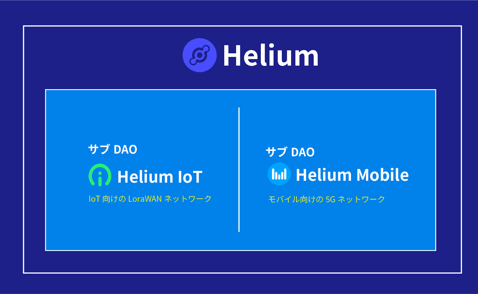 What is Helium? A Guide to the DePIN Project Earning Through Network ...