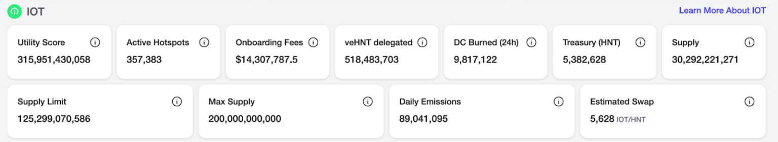 What is Helium? A Guide to the DePIN Project Earning Through Network ...
