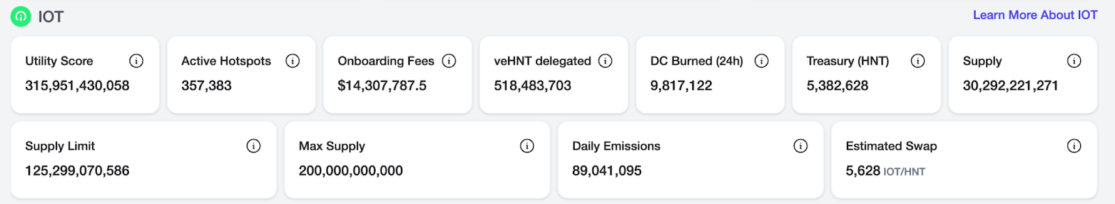 What is Helium? A Guide to the DePIN Project Earning Through Network ...