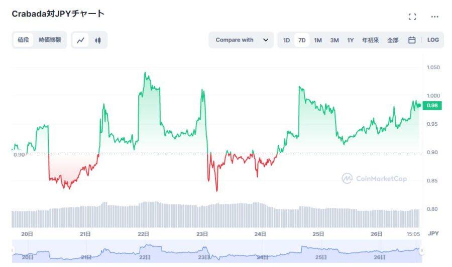 Crabadaの始め方は？仮想通貨は稼げる？遊び方や攻略のコツを紹介