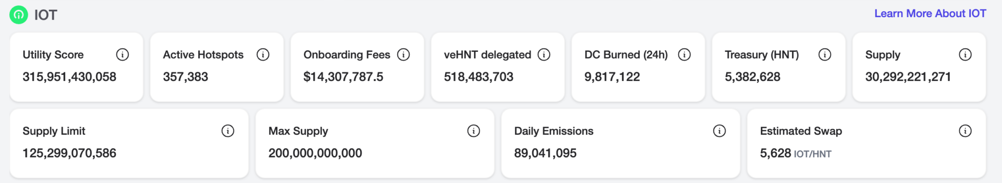 ネットワーク基地局の設置で稼げる話題のDePIN「Helium」とは？エコシステムやサブDAOの特徴を紹介 | 株式会社Pacific Meta