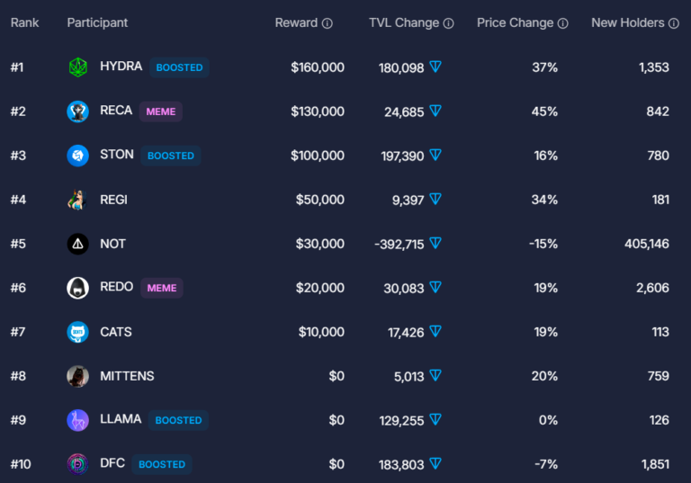 【Pacific Meta x Delphi Digital 共同レポート】Web3ゲーム領域で急成長中の「TON」とは？注目のゲームや今後の展望を解説 | 株式会社Pacific Meta
