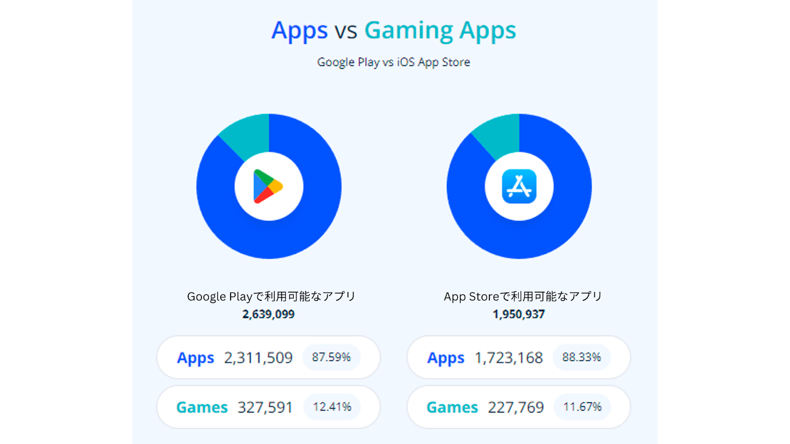 【Pacific Meta x Delphi Digital 共同レポート】Web3ゲーム領域で急成長中の「TON」とは？注目のゲームや今後の展望を解説 | 株式会社Pacific Meta