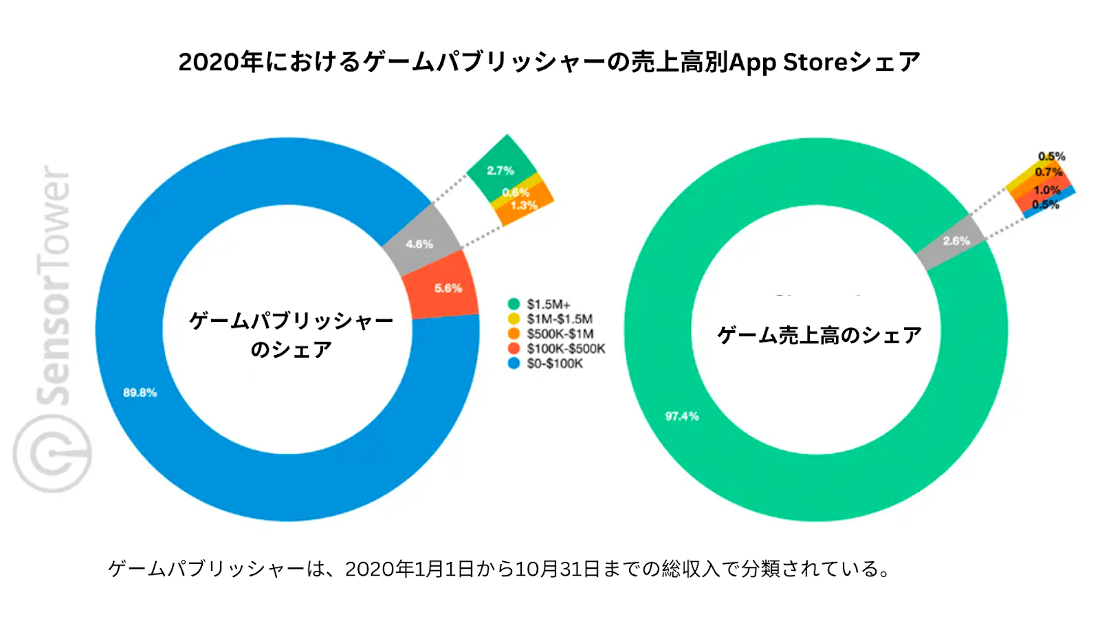 【Pacific Meta x Delphi Digital 共同レポート】Web3ゲーム領域で急成長中の「TON」とは？注目のゲームや今後の展望を解説 | 株式会社Pacific Meta