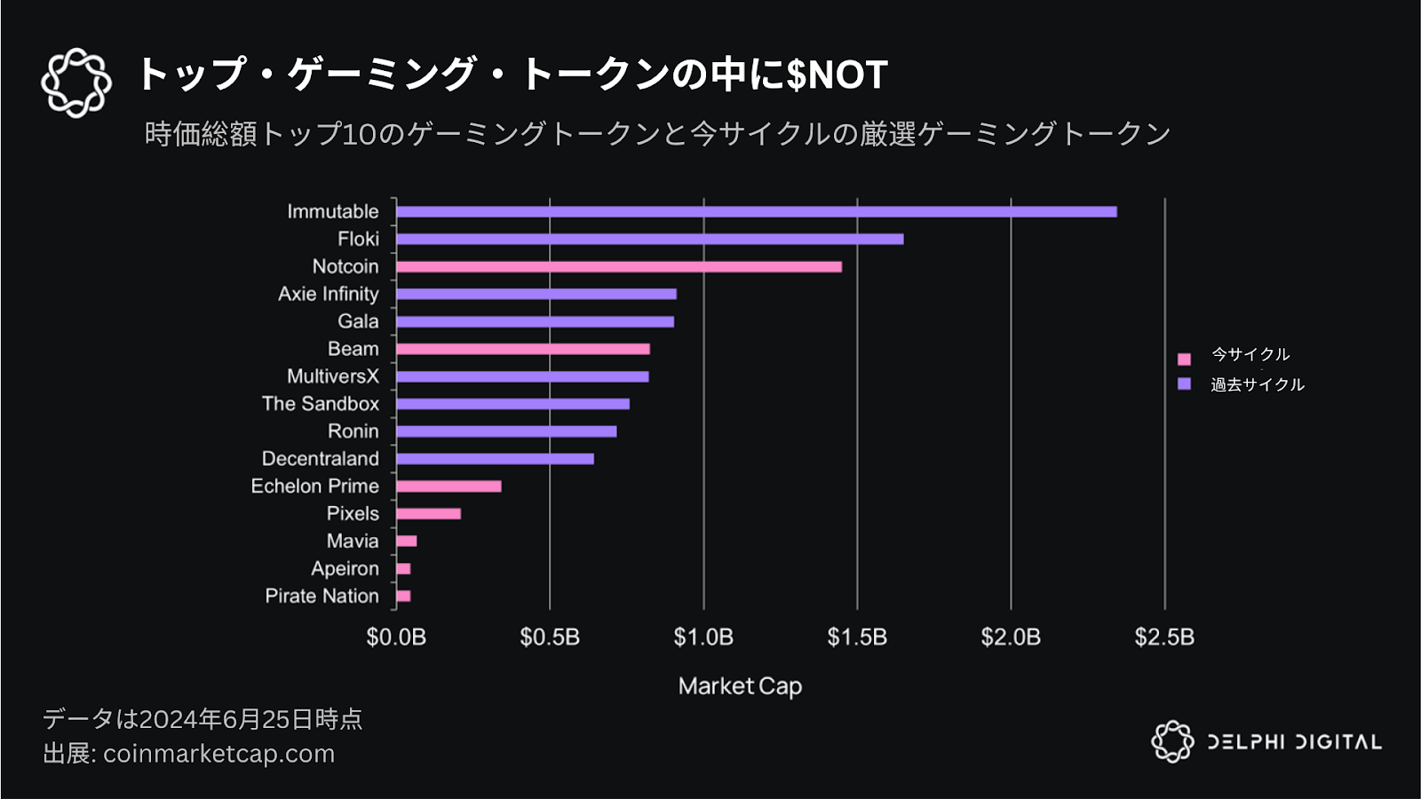 【Pacific Meta x Delphi Digital 共同レポート】Web3ゲーム領域で急成長中の「TON」とは？注目のゲームや今後の展望を解説 | 株式会社Pacific Meta