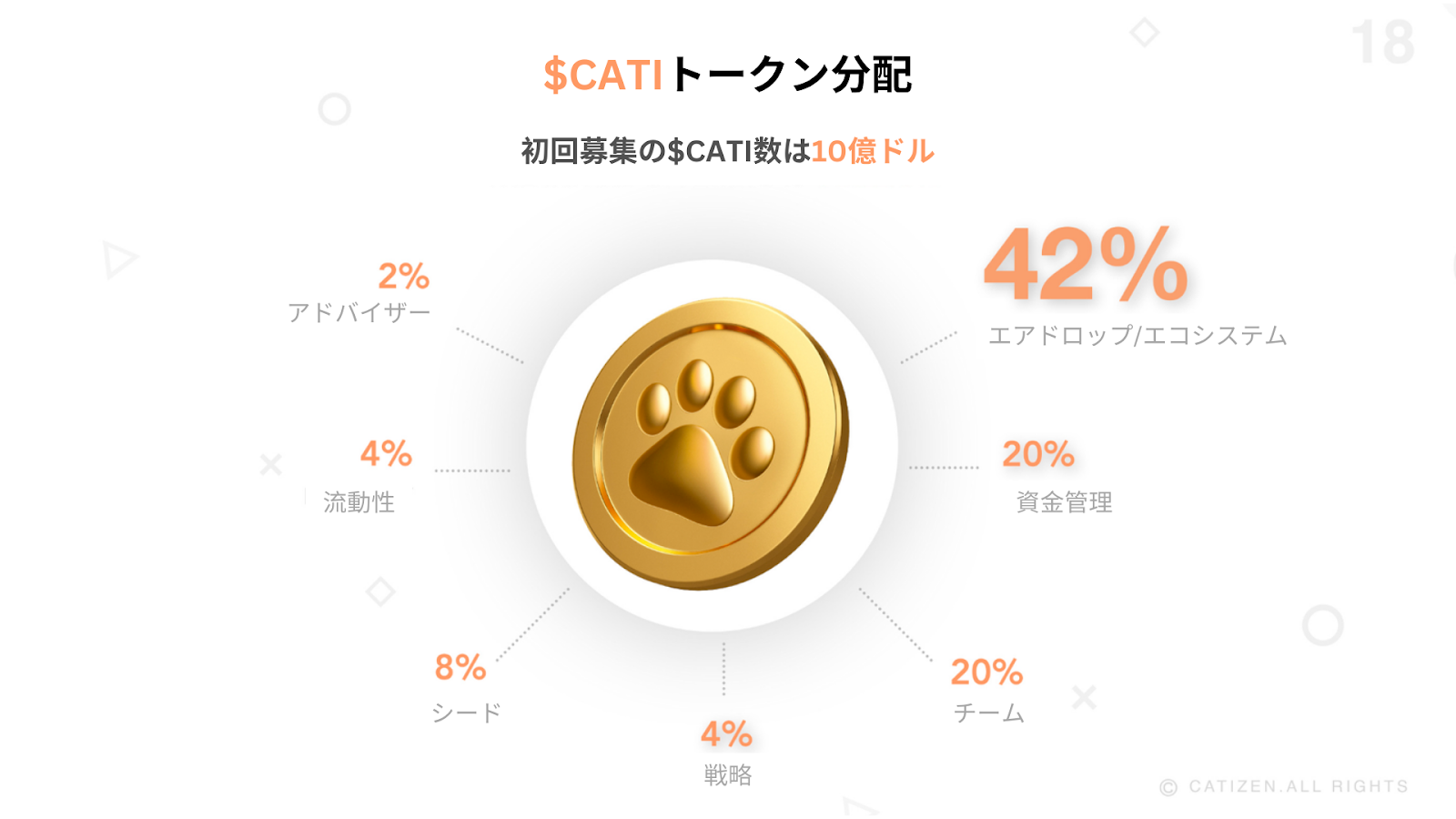 【Pacific Meta x Delphi Digital 共同レポート】Web3ゲーム領域で急成長中の「TON」とは？注目のゲームや今後の展望を解説 | 株式会社Pacific Meta