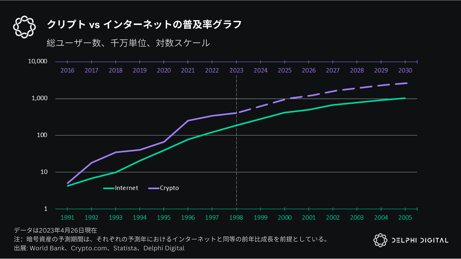 Pacific Meta x Delphi Digital【Web3共同レポート】｜TONゲームの熱狂と興奮【日本語訳版】 | 株式会社Pacific Meta