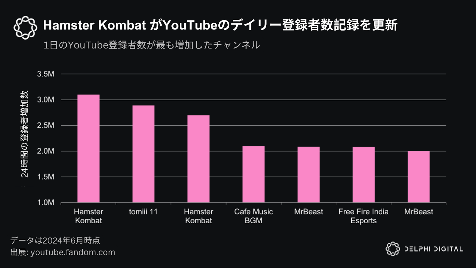 【Pacific Meta x Delphi Digital 共同レポート】Web3ゲーム領域で急成長中の「TON」とは？注目のゲームや今後の展望を解説 | 株式会社Pacific Meta