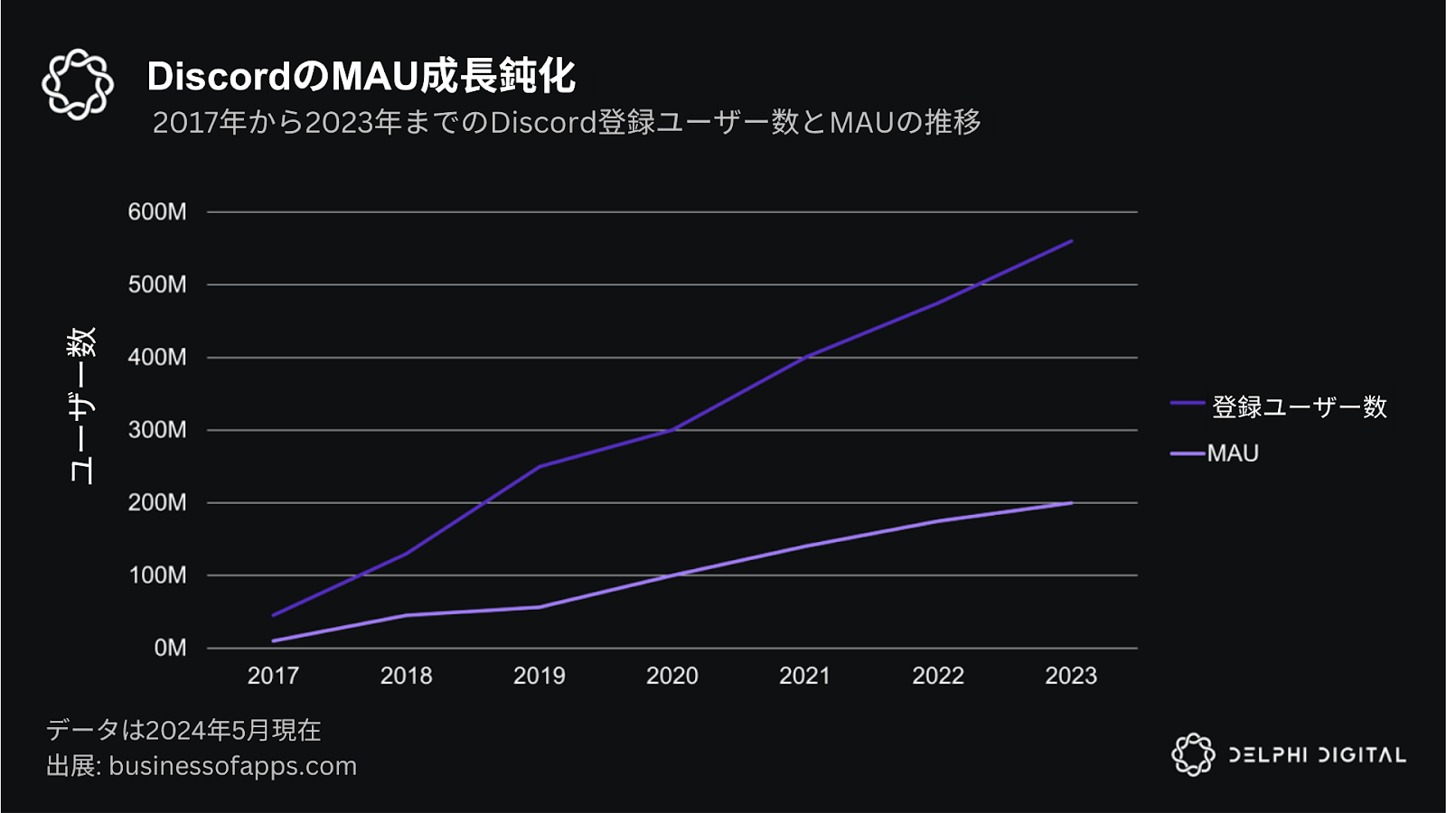 Pacific Meta x Delphi Digital【Web3共同レポート】｜TONゲームの熱狂と興奮【日本語訳版】 | 株式会社Pacific Meta