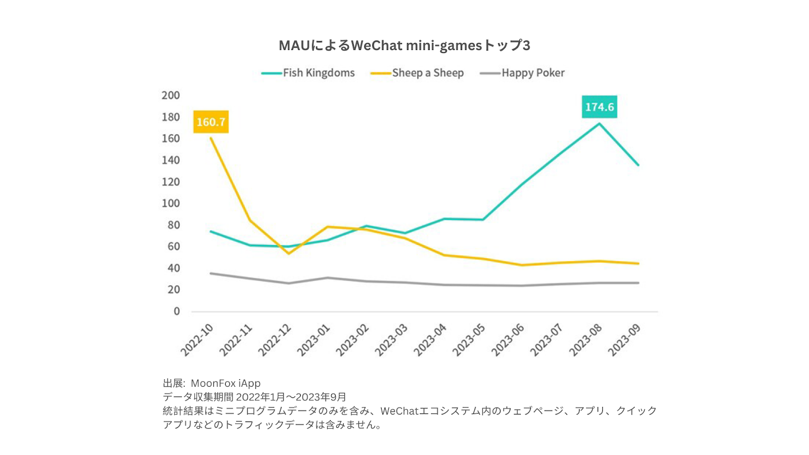 【Pacific Meta x Delphi Digital 共同レポート】Web3ゲーム領域で急成長中の「TON」とは？注目のゲームや今後の展望を解説 | 株式会社Pacific Meta