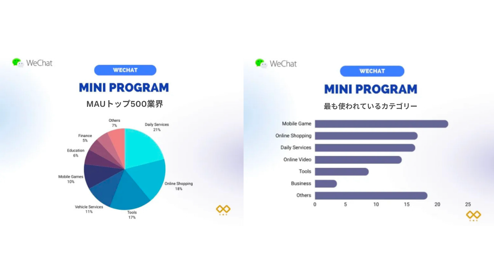 【Pacific Meta x Delphi Digital 共同レポート】Web3ゲーム領域で急成長中の「TON」とは？注目のゲームや今後の展望を解説 | 株式会社Pacific Meta