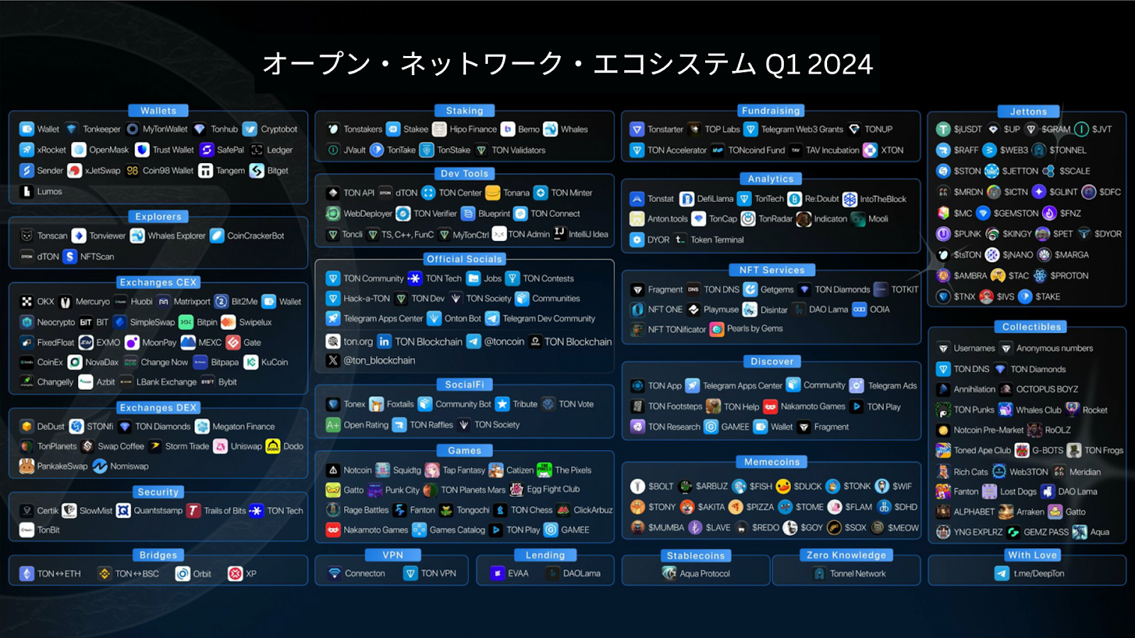 Pacific Meta x Delphi Digital【Web3共同レポート】｜TONゲームの熱狂と興奮【日本語訳版】 | 株式会社Pacific Meta